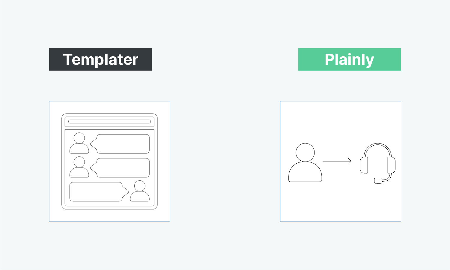 Plainly - Dataclay Templater Alternative